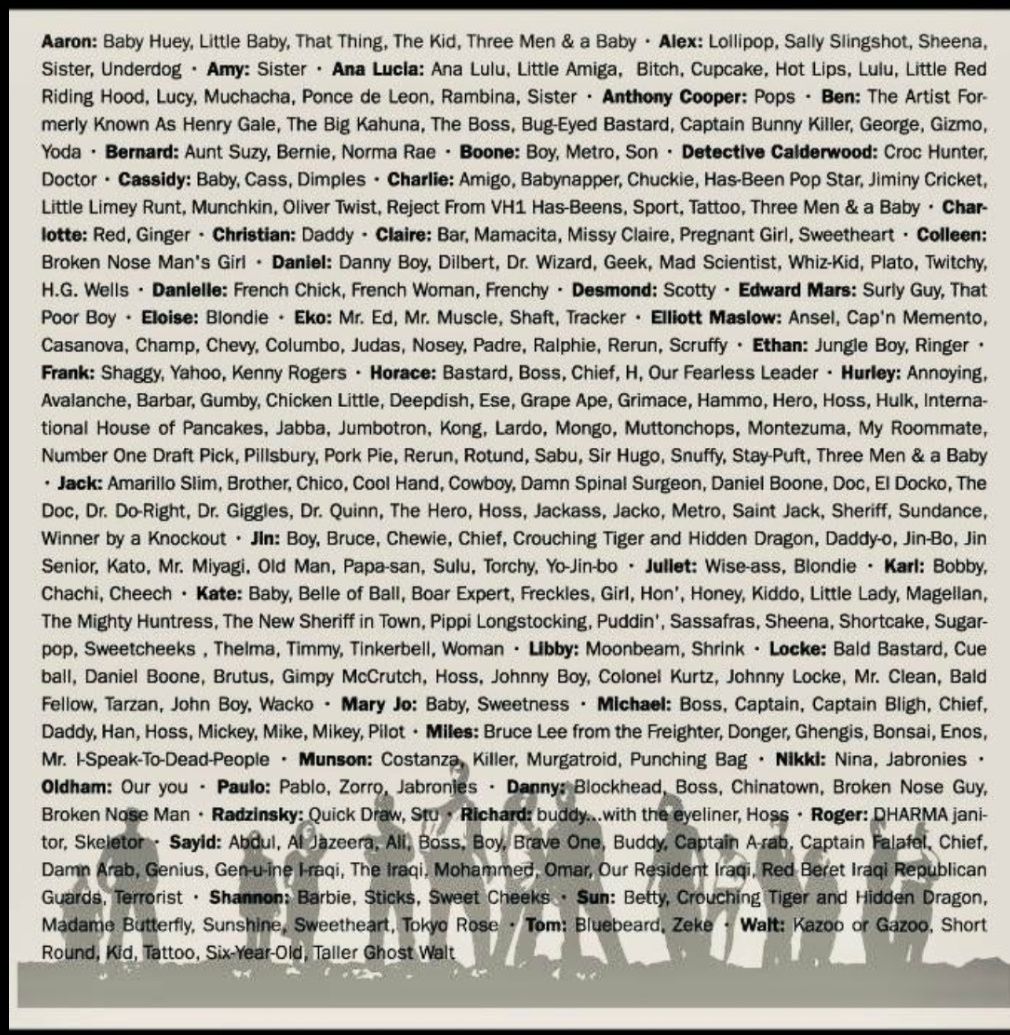 Alphabetical List of All Nicknames Given By Sawyer to all the Characters | Scrolller