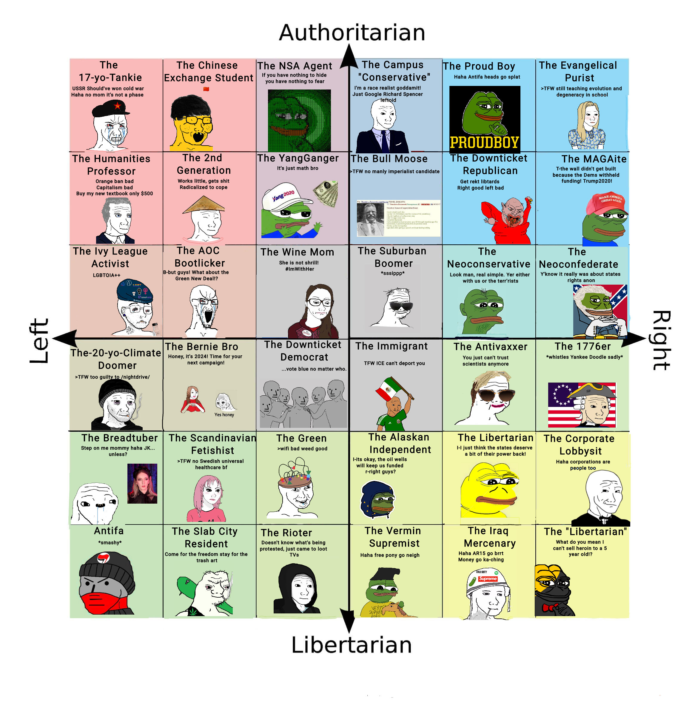 American Political Compass | Scrolller