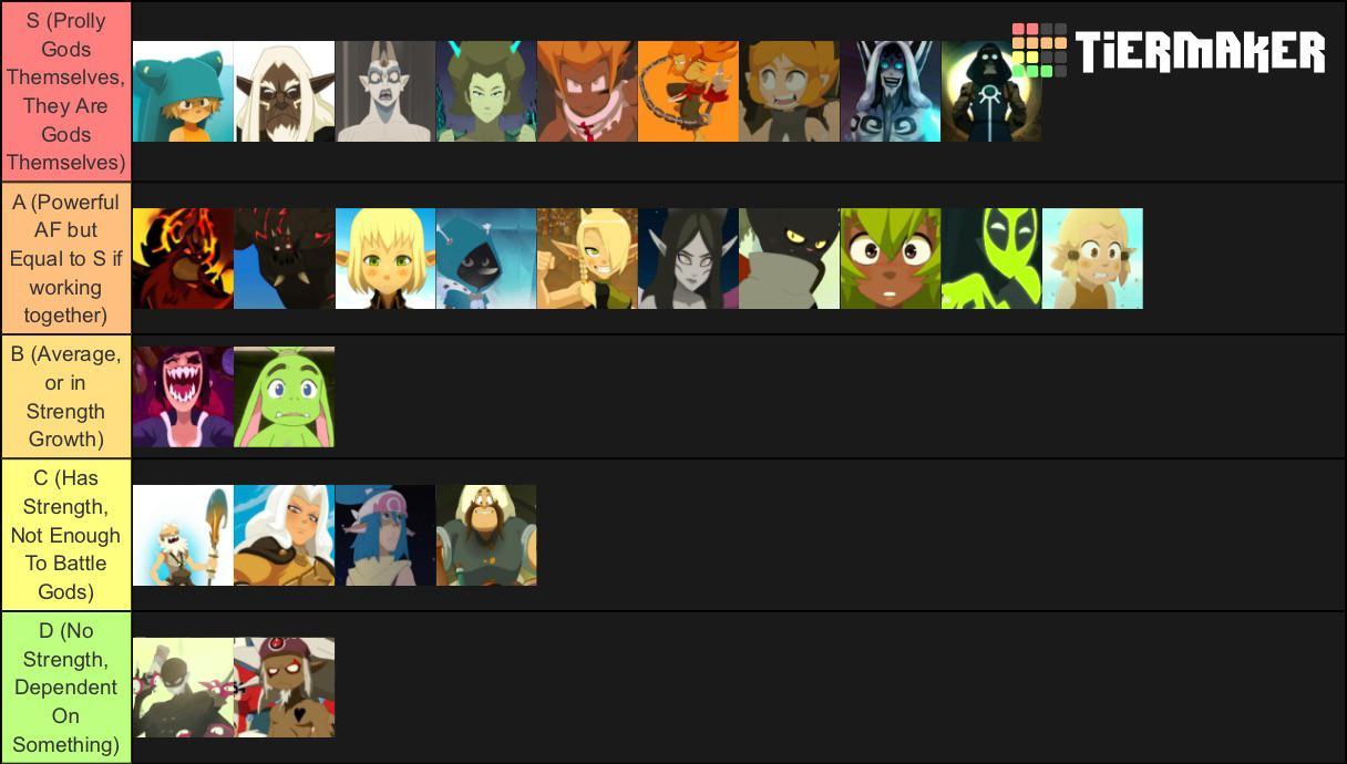 An Actual Power Level Tier List, comment if you want tier in betweens (like more tiers so its ...
