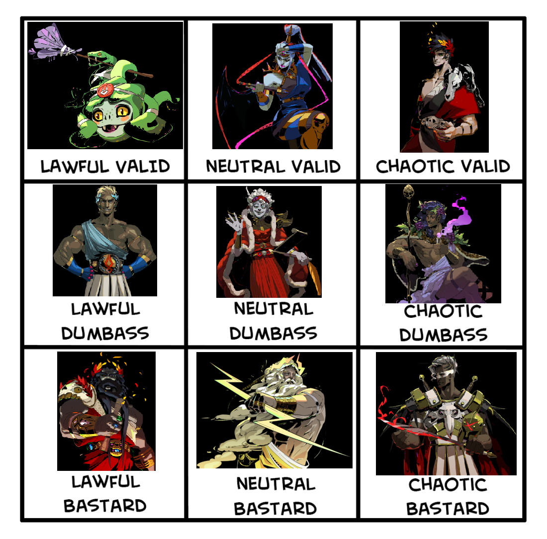 An Alignment Chart | Scrolller