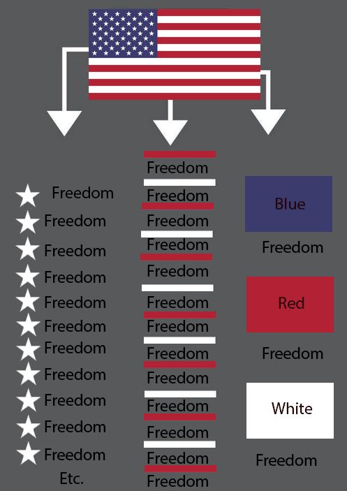 An explanation of the 'Murican flag | Scrolller