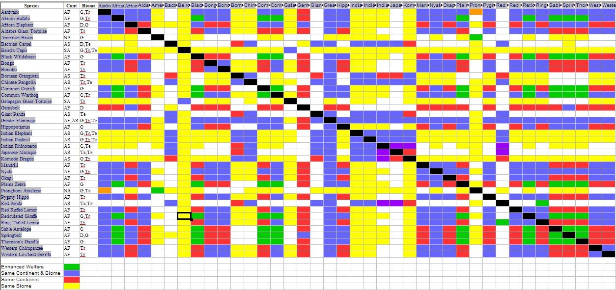 Animal Compatability Chart | Scrolller