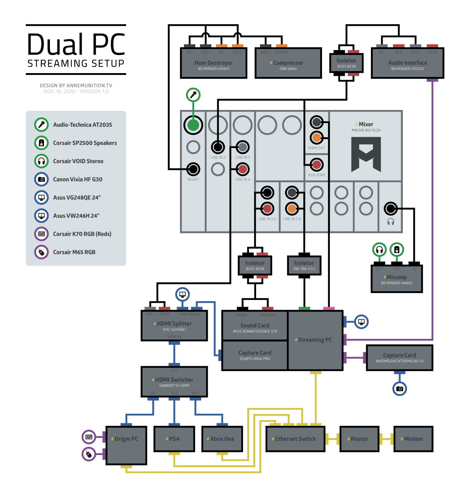 Anne's Dual-PC diagram (PDF in comments) | Scrolller