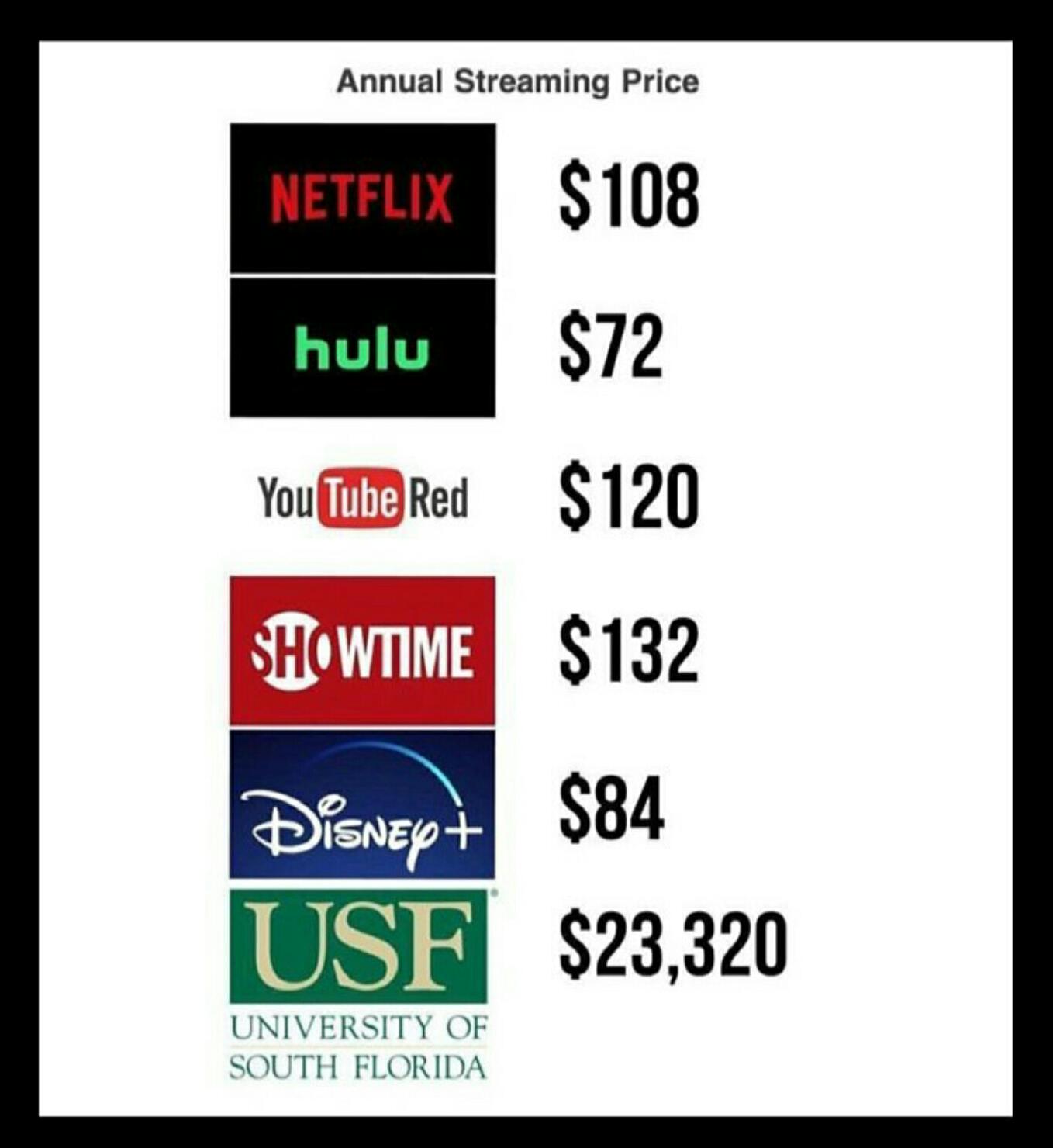 Annual Streaming Price | Scrolller