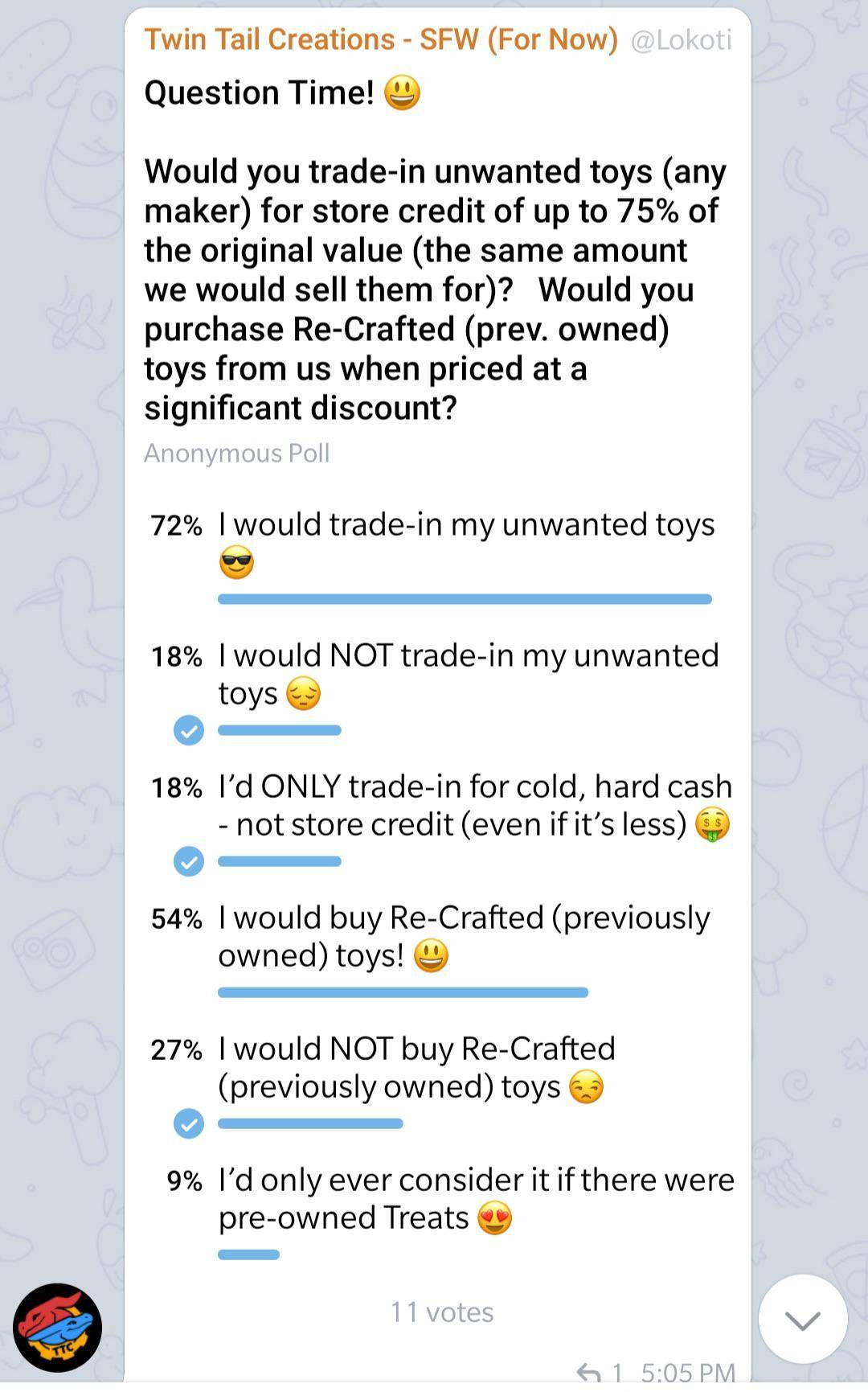 Another controversy surrounding TwinTail Creations 🤨 | Scrolller