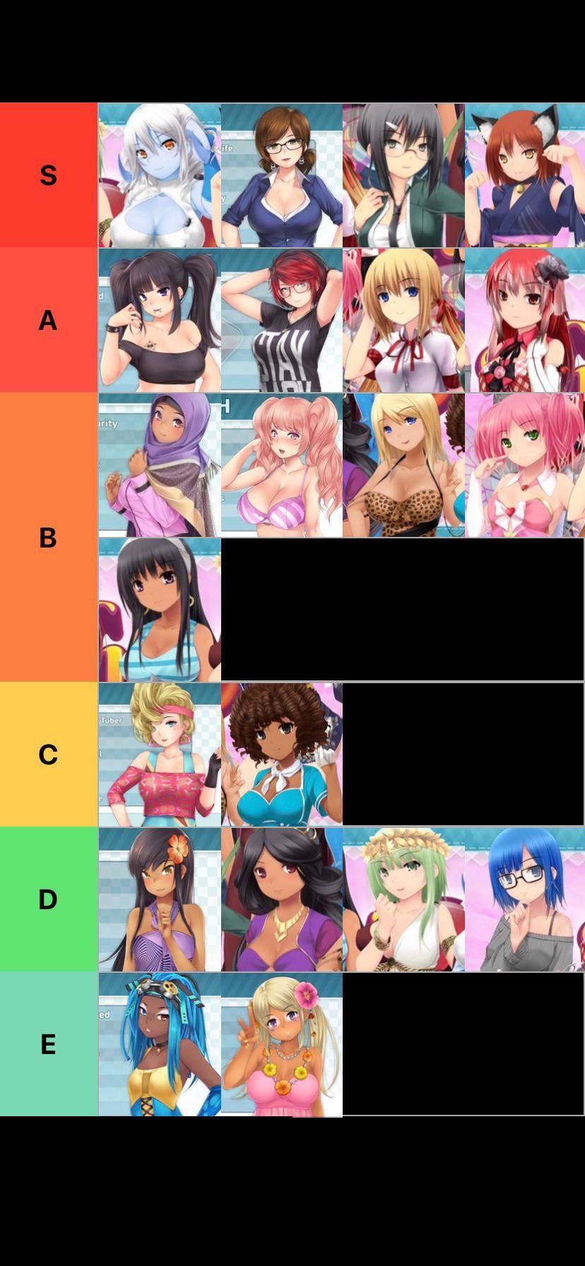 Another Tier list | Scrolller