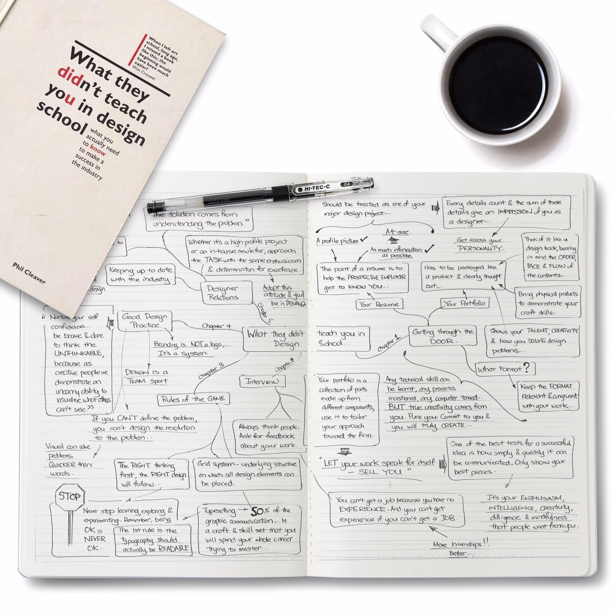 Anyone here Mindmap book read? | Scrolller