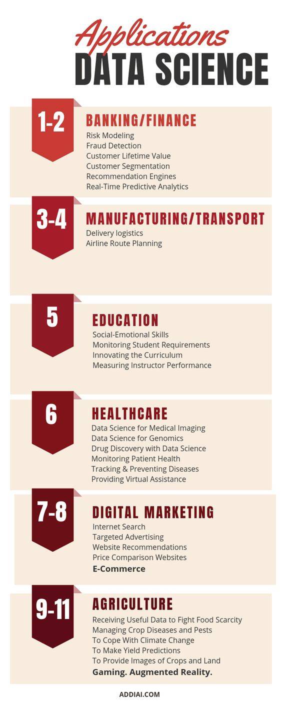 Applications of Data Science | Scrolller