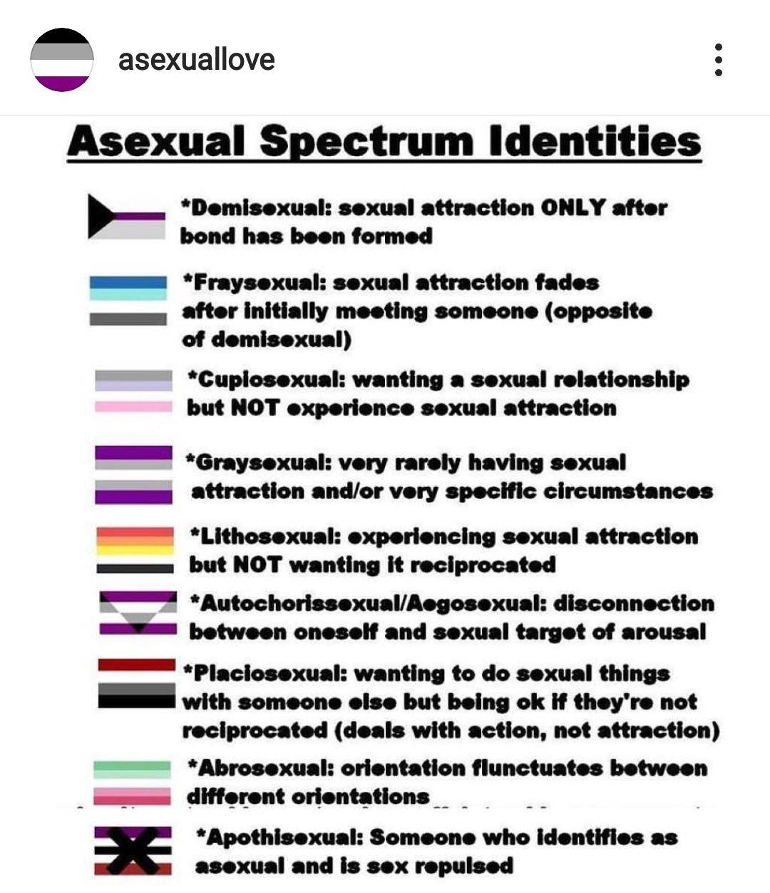 Asexual Spectrum Identities | Scrolller