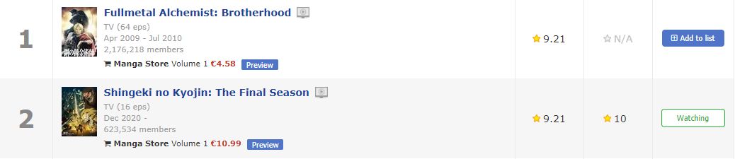 attack on titan is now equal to fmab! | Scrolller