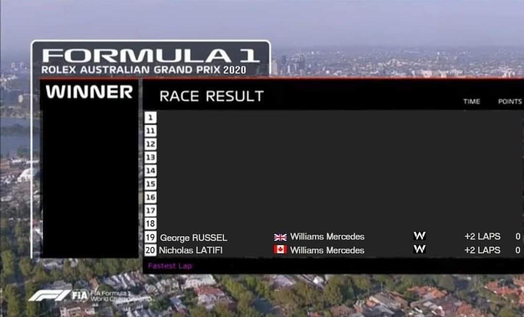 Australian GP 2020 race results | Scrolller