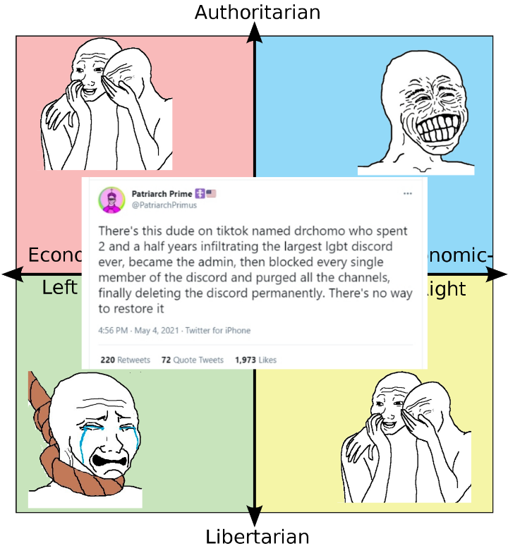 Auth Right does a little trolling | Scrolller