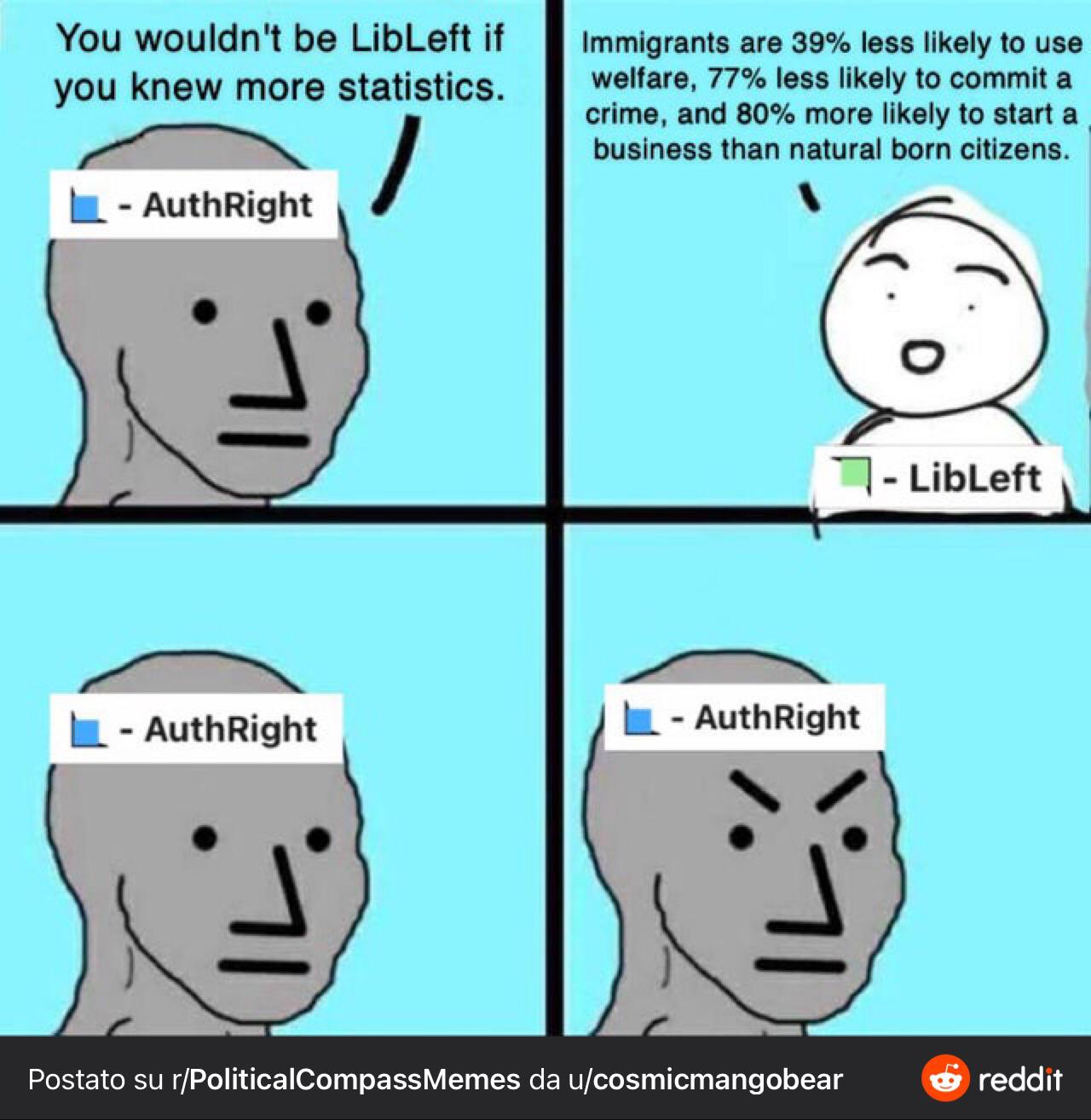 Authright dumb RULE | Scrolller