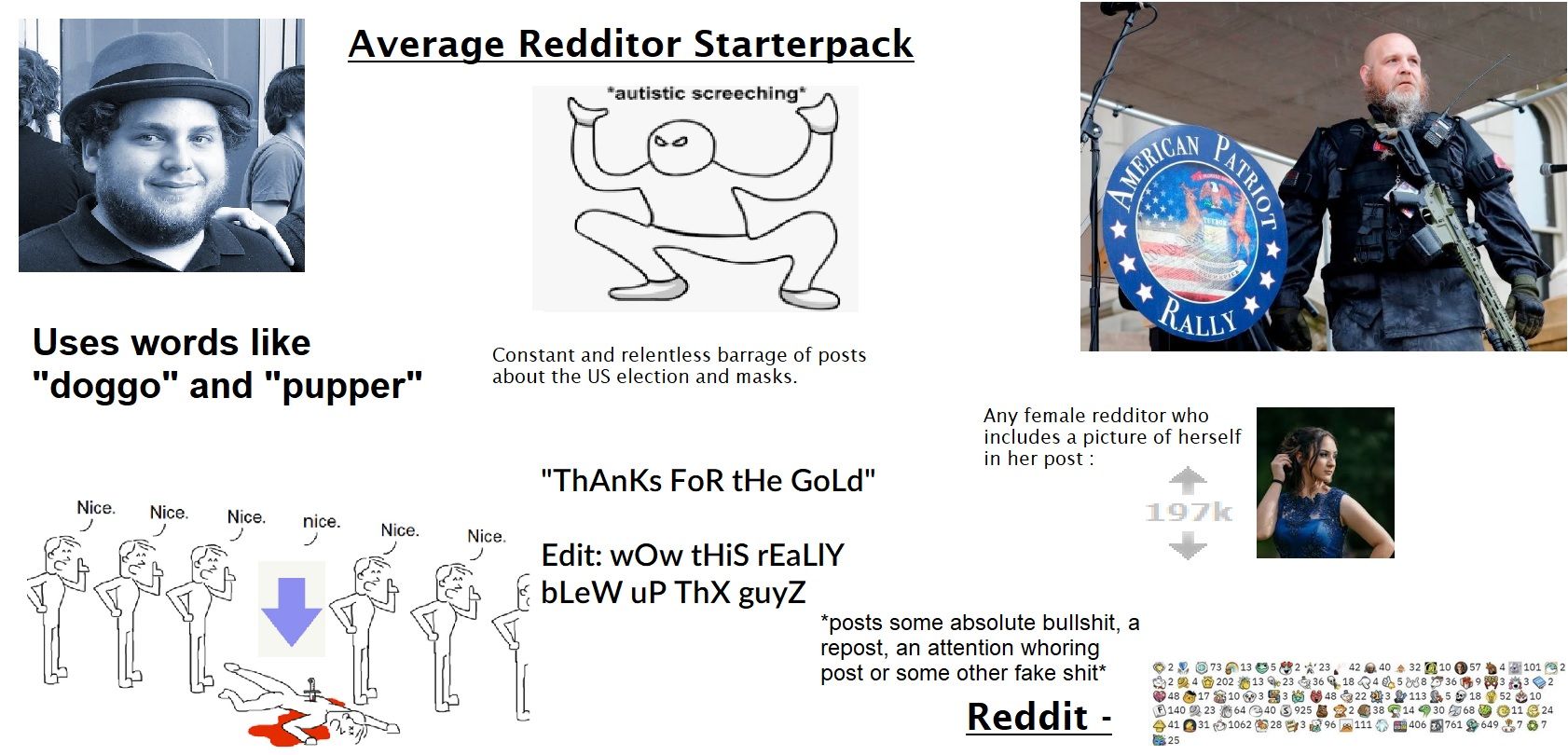 Average Redditor Starterpack | Scrolller