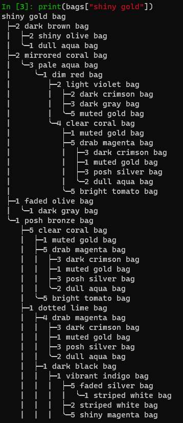 Bag Pretty Printer In Python Link To Source In Comments Scrolller