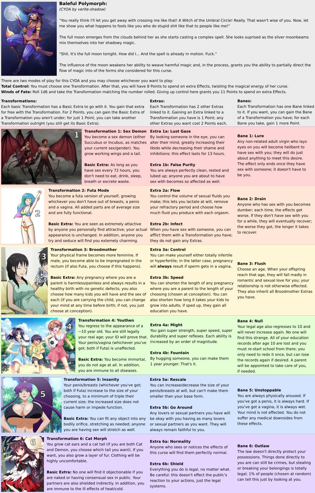 Baleful Polymorph [OC][CYOA] | Scrolller