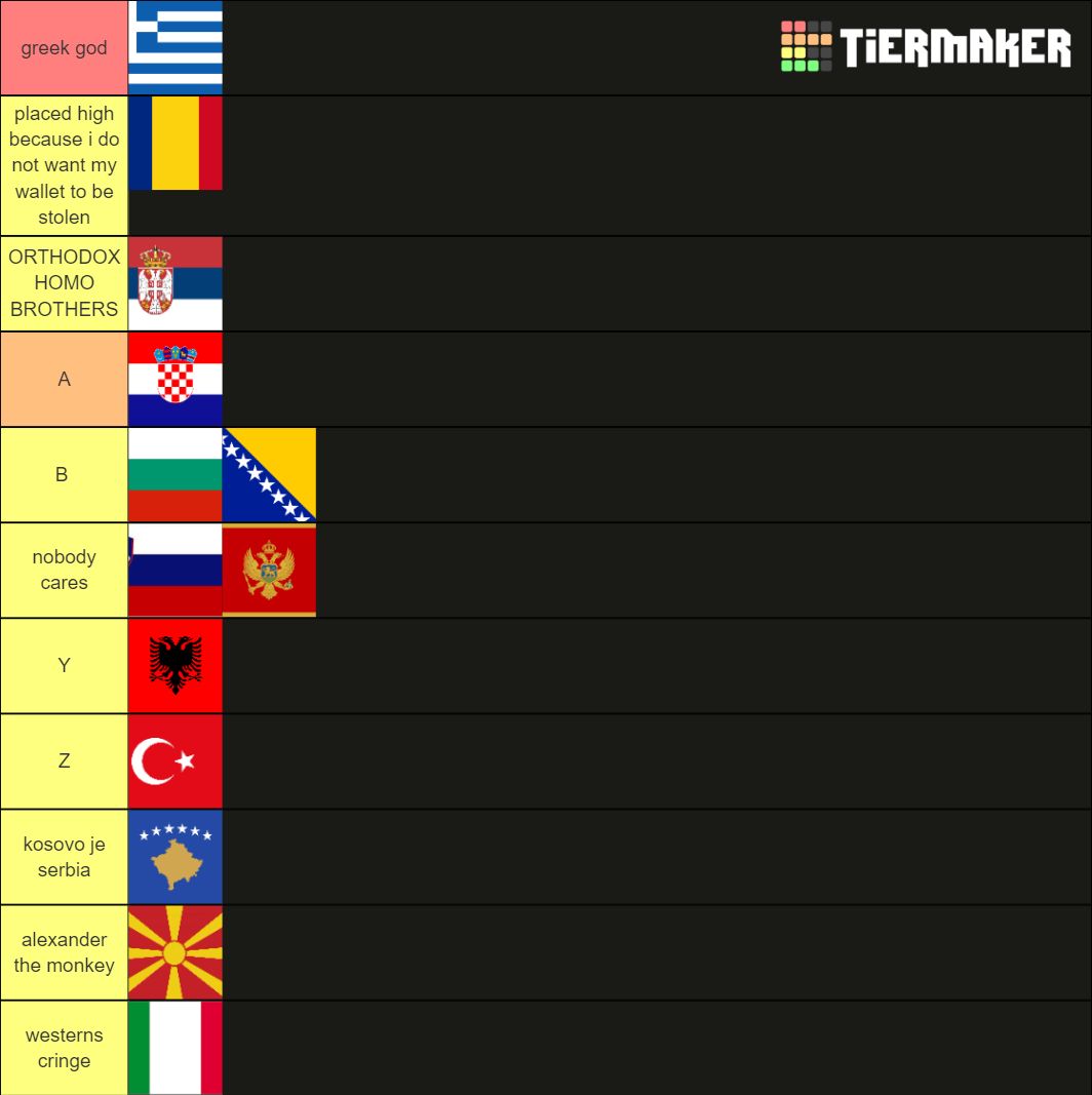 balkan tier list | Scrolller