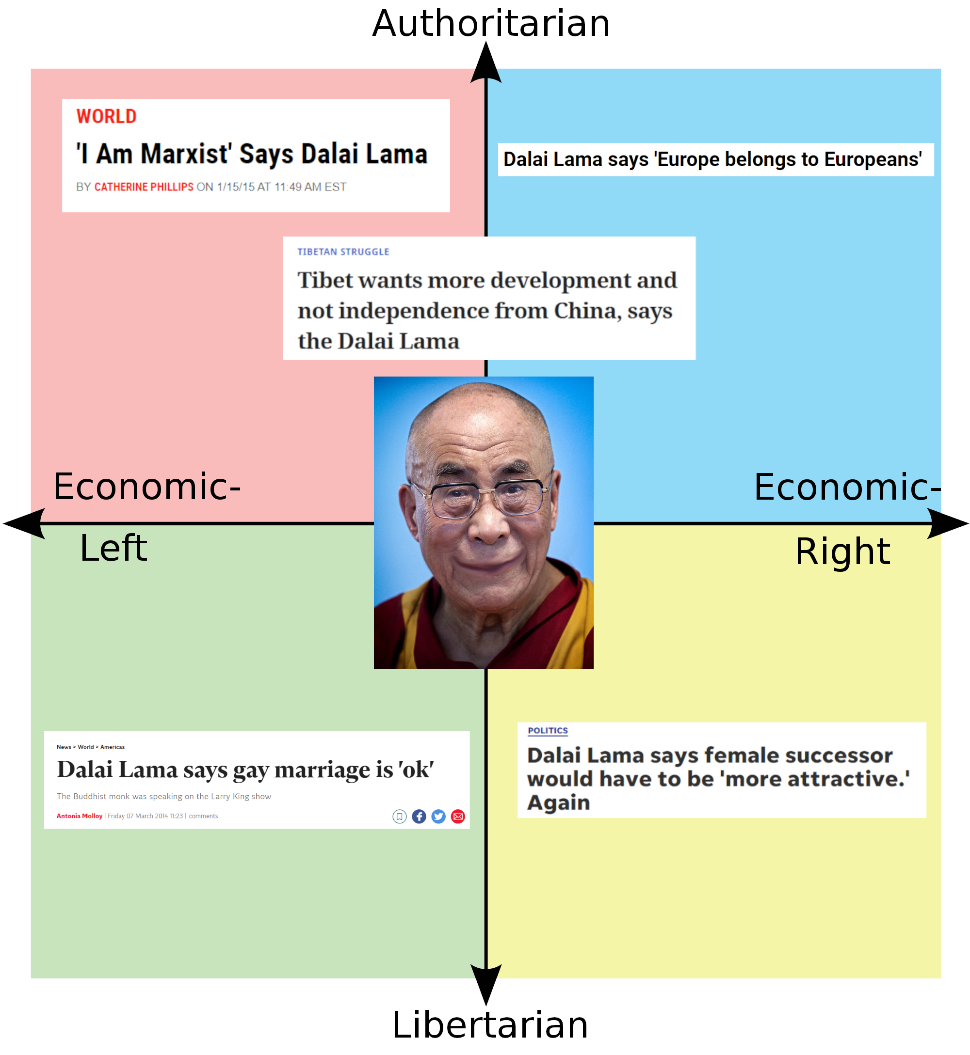 Based Dalai Lama | Scrolller