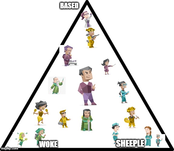 Based, woke and the sheeple. | Scrolller