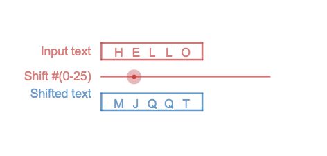 Basic Caesar Cipher Machine | Scrolller