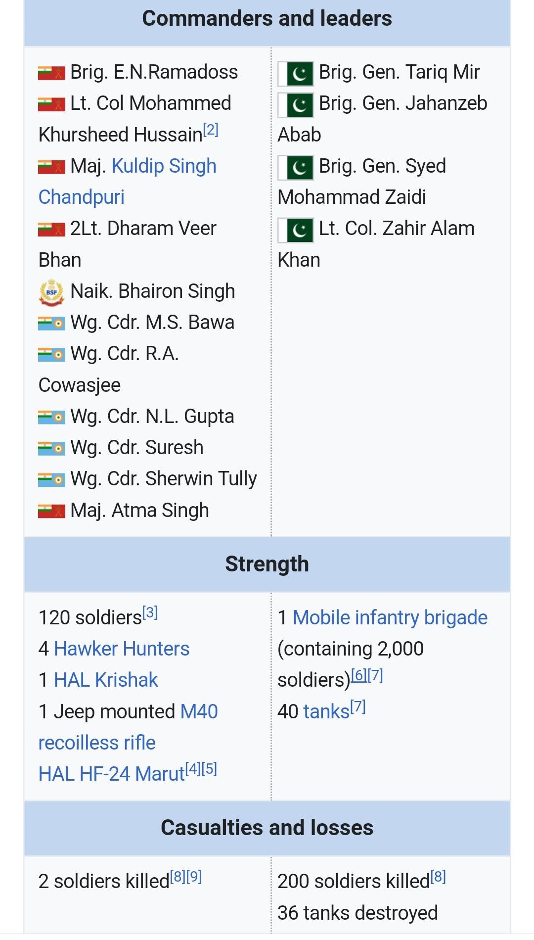 Battle of Longewala, 10 hindu bania🙍🏿‍♂️ = 1 ghazi 👨‍🦱. | Scrolller
