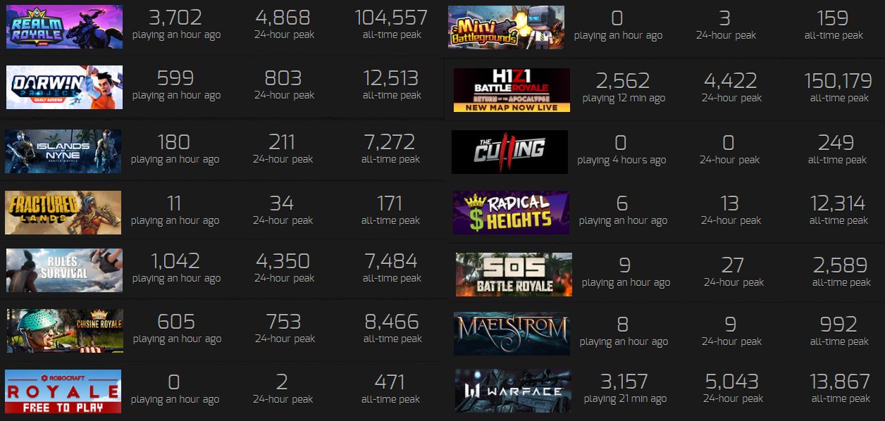 Battle Royale genre in nutshell | Scrolller