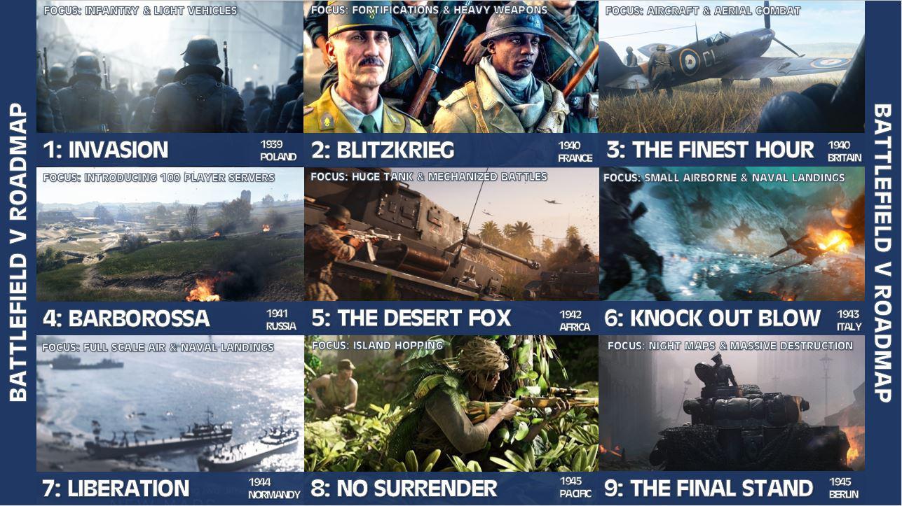 Battlefield V Roadmap | Scrolller