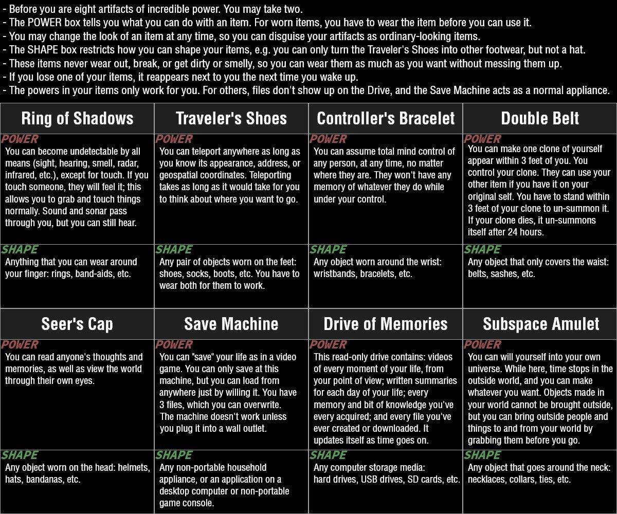 Before you are eight artifacts of incredible power. | Scrolller