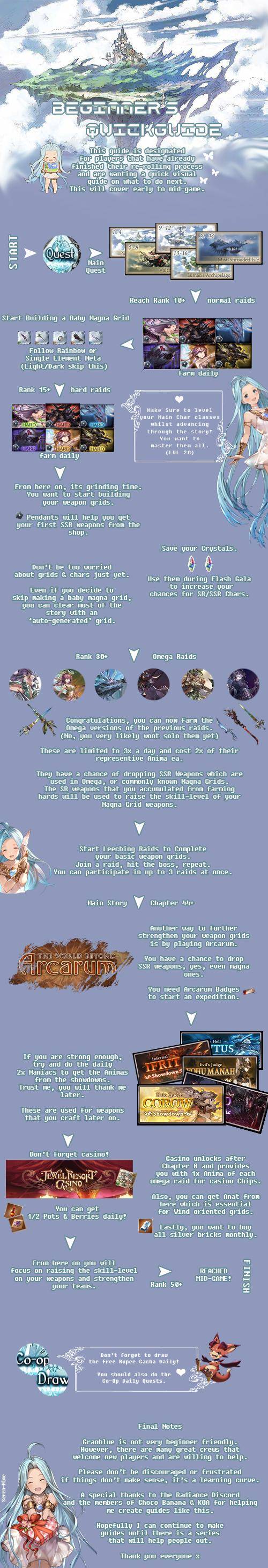 Beginner to Mid-Game Quick Guide | Scrolller