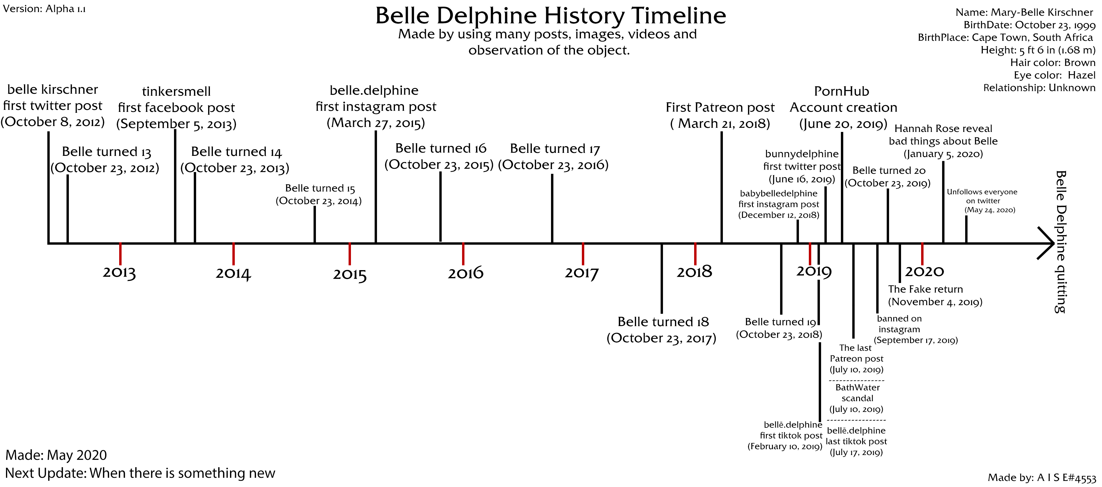 Belle Delphine History Timeline update | Scrolller