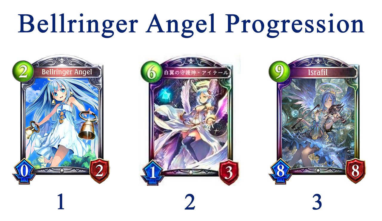 Bellringer Angel Age Progression | Scrolller