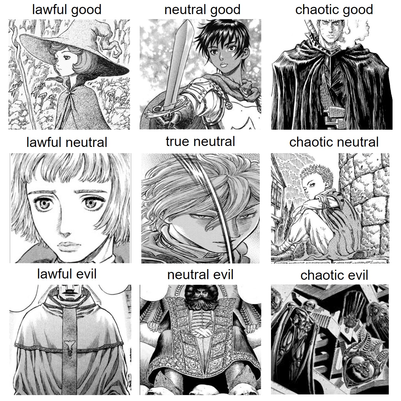 Berserk Moral Alignment Chart | Scrolller