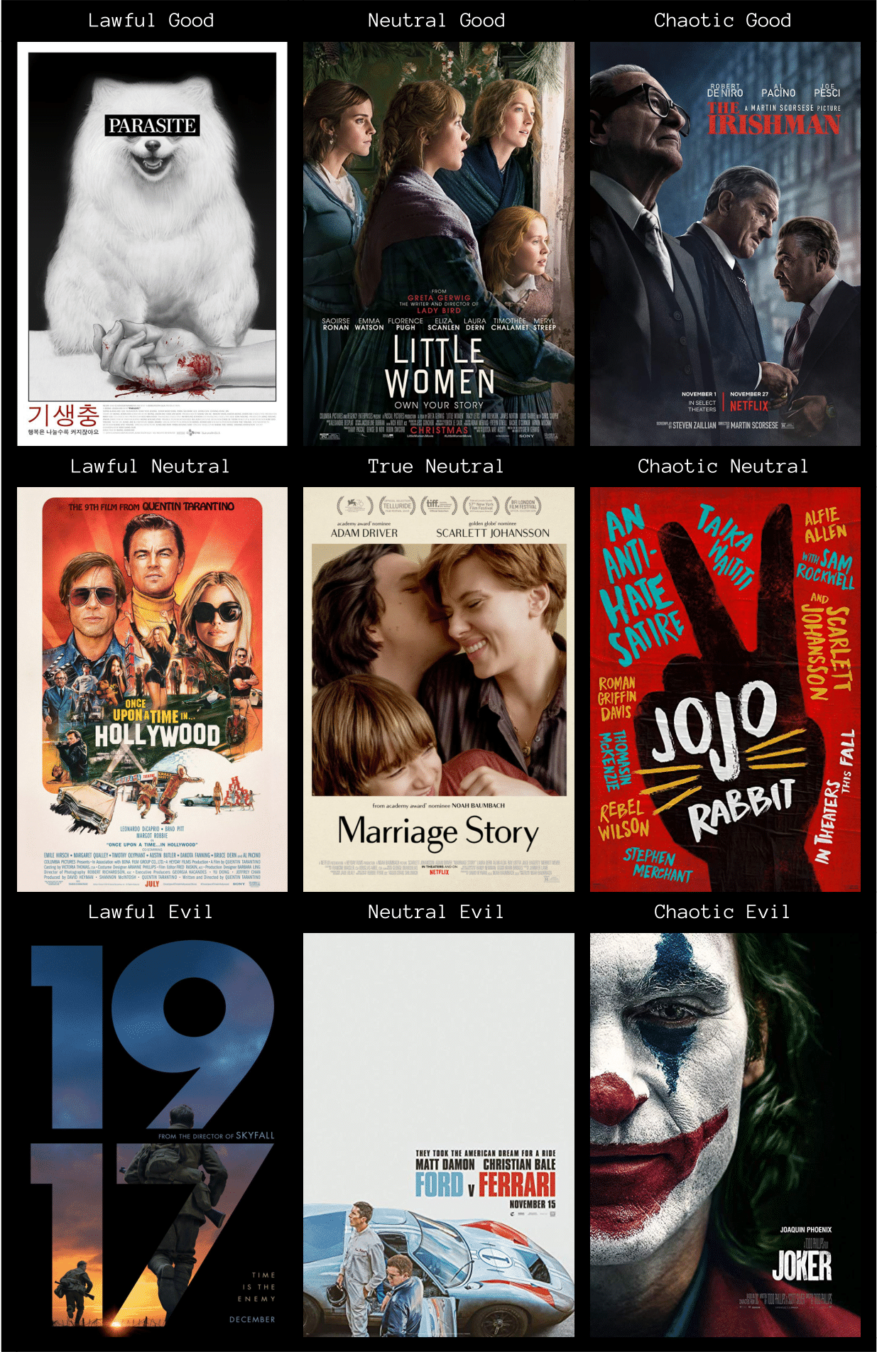 Best Picture 2020 Alignment Chart | Scrolller