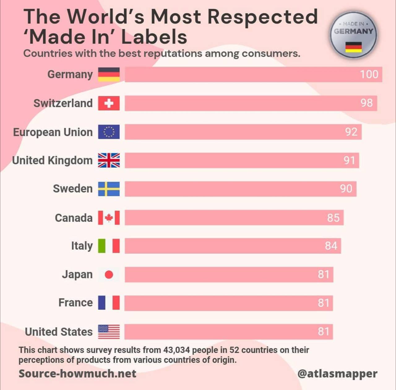 The World's most respected 'Made in' Labels | Scrolller