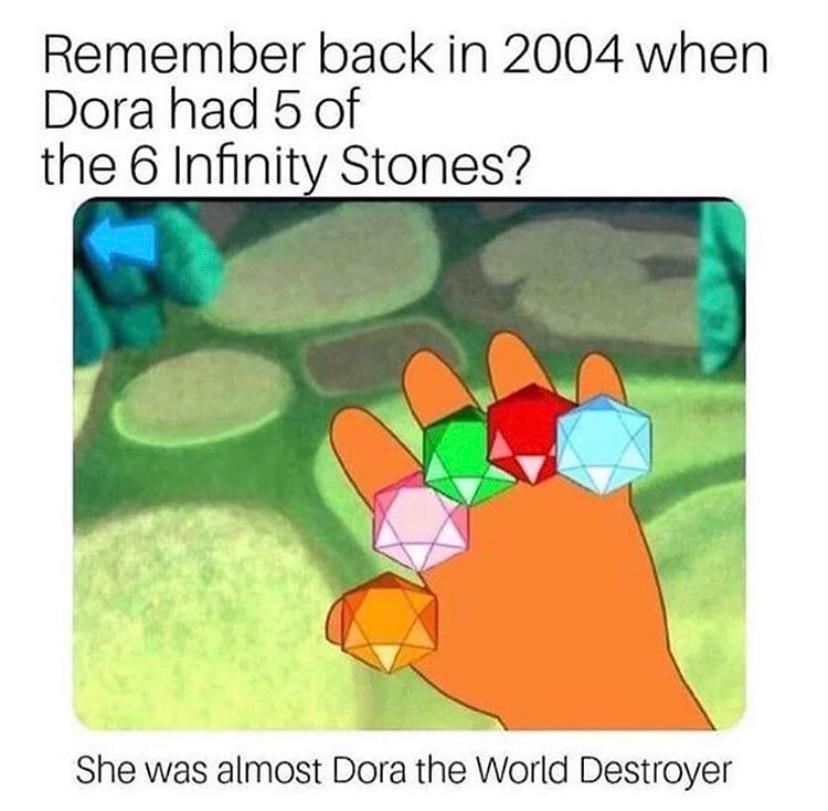 Beware the rise of Dora | Scrolller