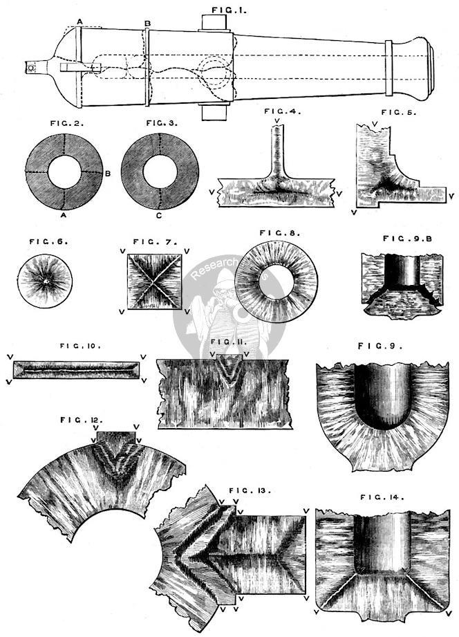 Big Guns: History, Materials, Manufacture (1879) | Scrolller
