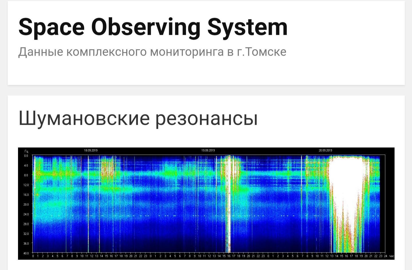 BIG SCHUMANN RESONANCE SPIKE | Scrolller