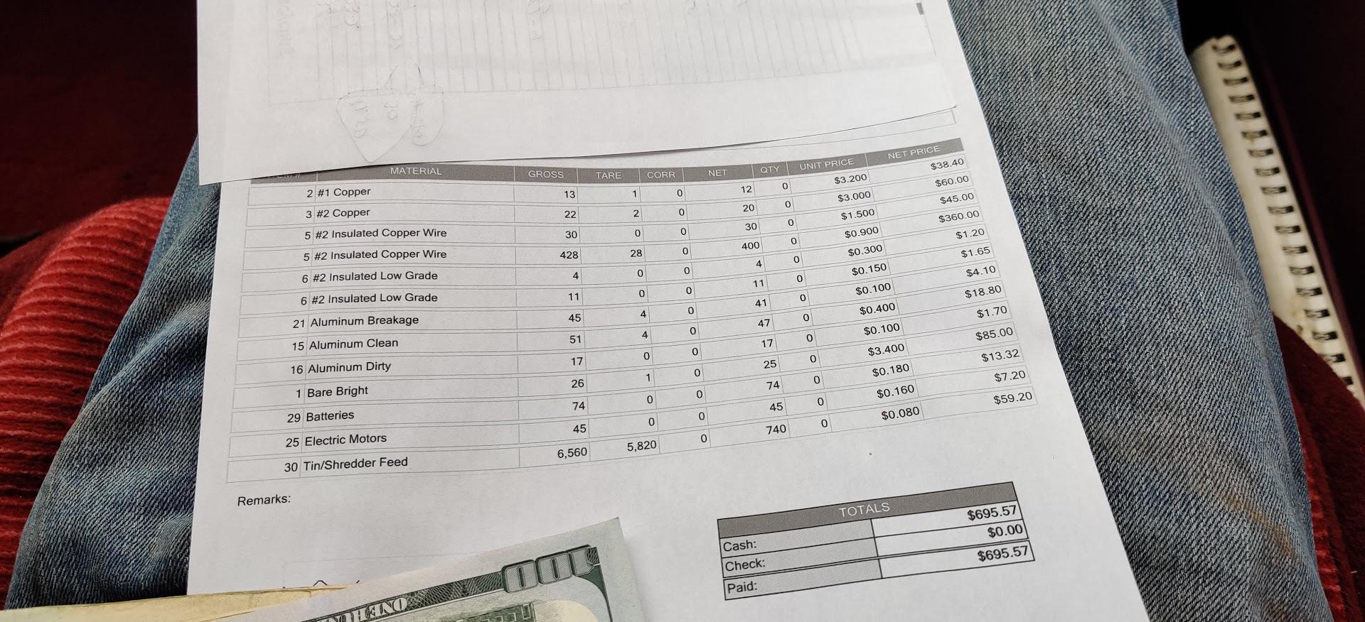 Biggest Load to date. | Scrolller