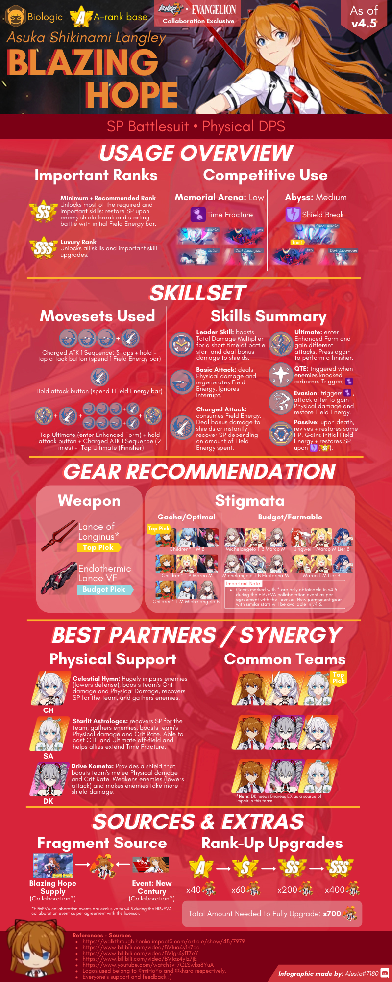 Blazing Hope: Summarized (Infographic) | Scrolller