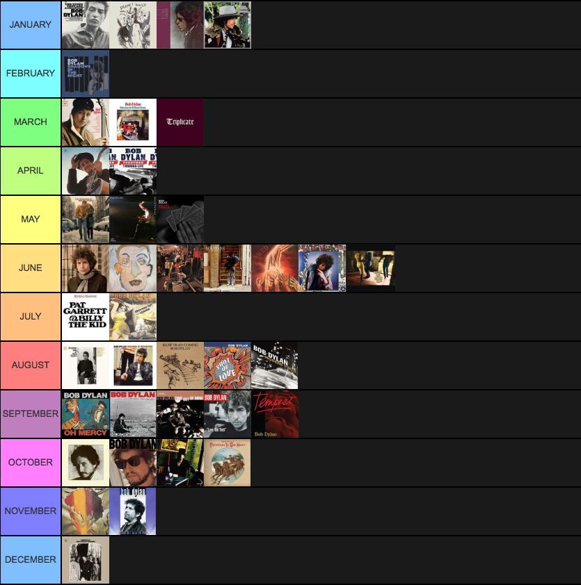 Bob Dylan albums sorted by month of release | Scrolller