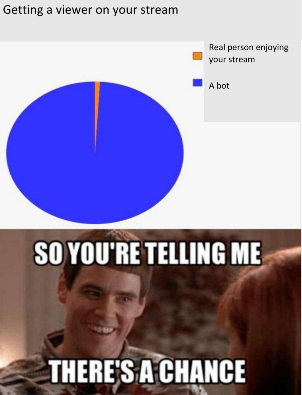 Bots go brrrrrrr | Scrolller