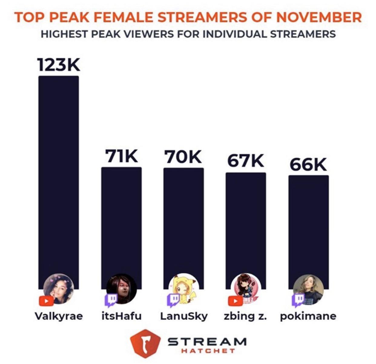 Breaking her record every month | Scrolller