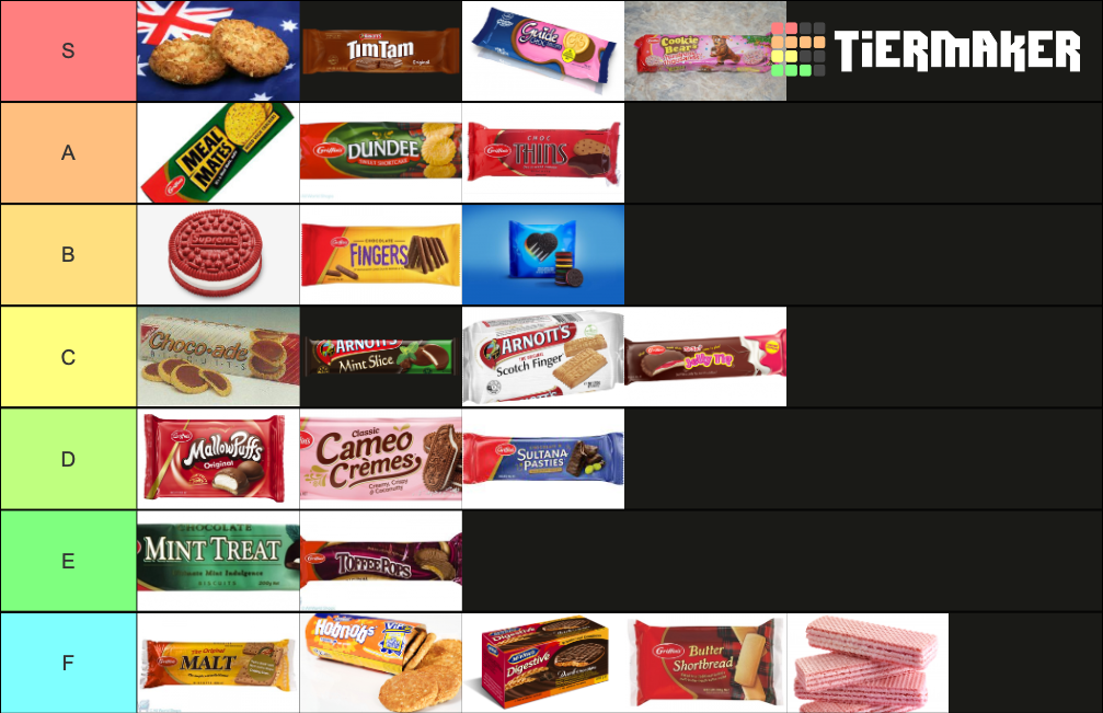 Bri ish Biscuit chart | Scrolller