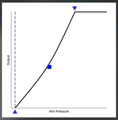 Can't reach maximum pressure with pro pen 2 no matter how hard I press | Scrolller