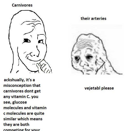 carnivores | Scrolller