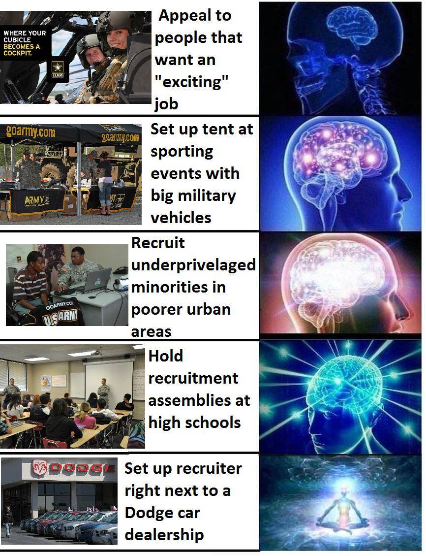 Challenge yourself | Scrolller