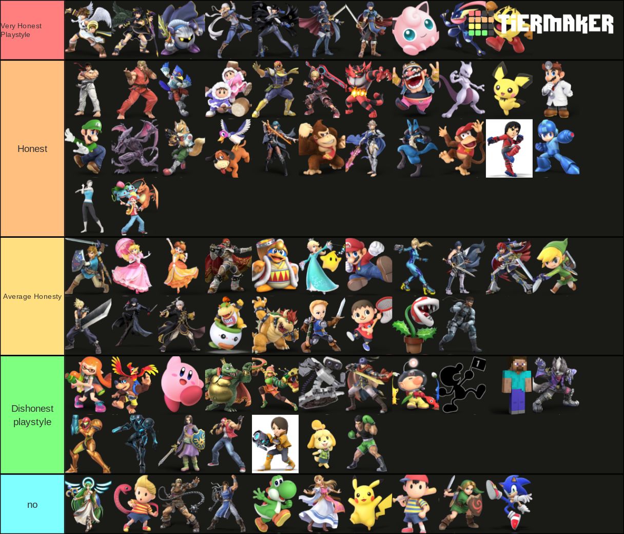 Character Honesty Chart I made while bored | Scrolller