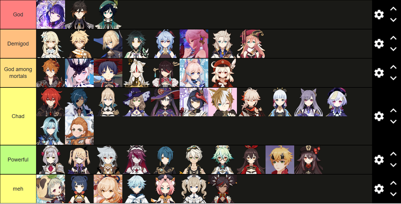 Character powerlevel in lore tierlist | Scrolller