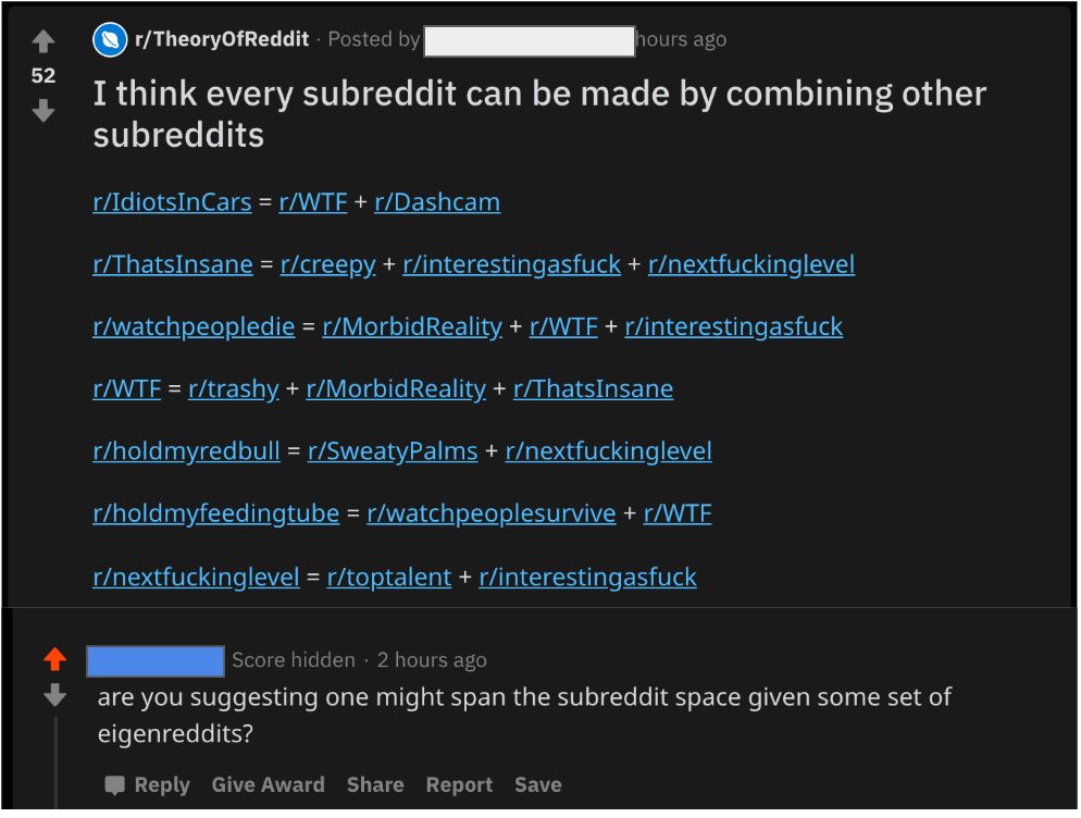 Characteristic subreddit | Scrolller