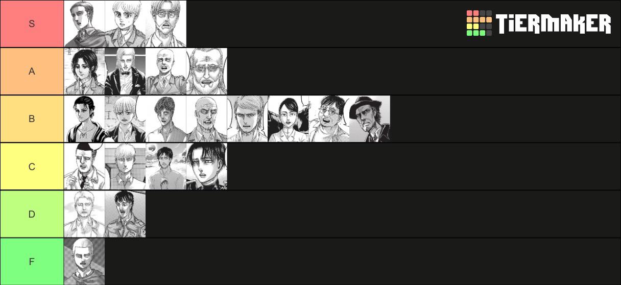Characters intelligence tier list (no future memories for Attack Titans). | Scrolller